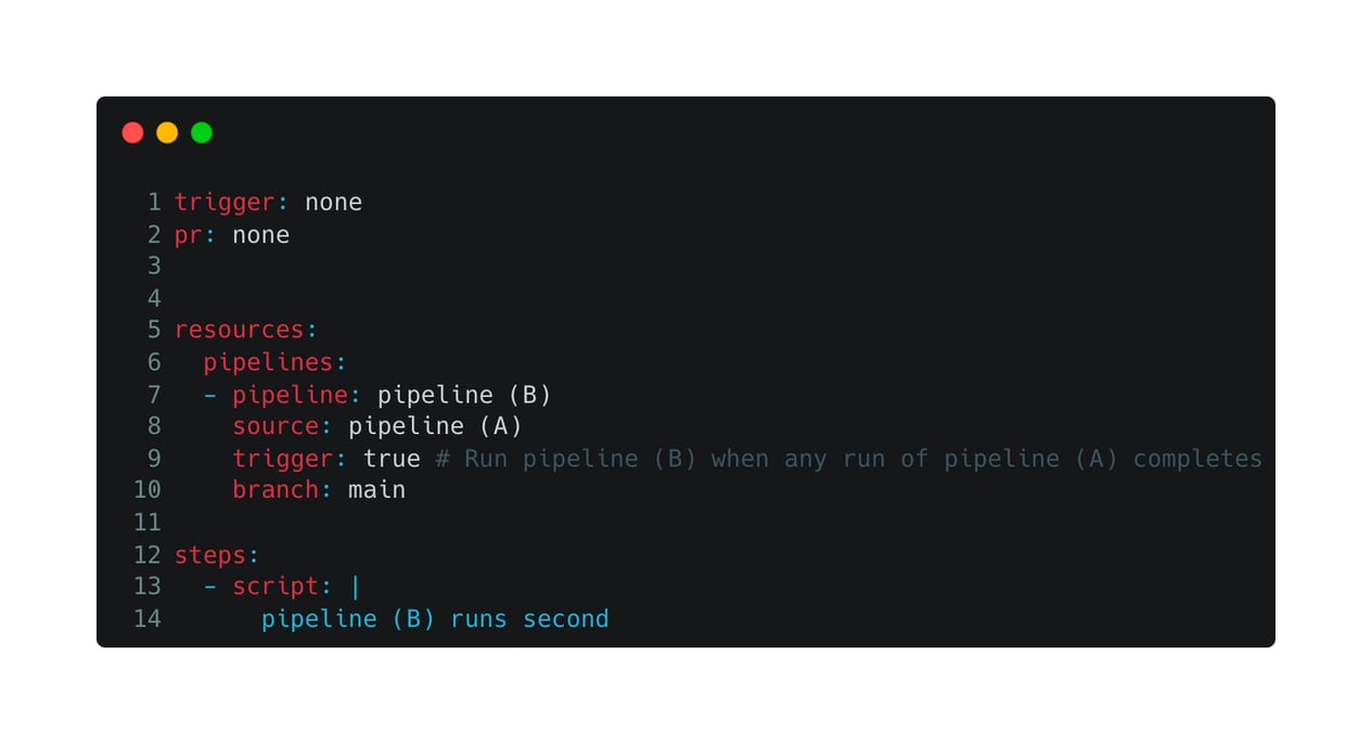 Azure Devops Zero-Click CI/CD Vulnerability
